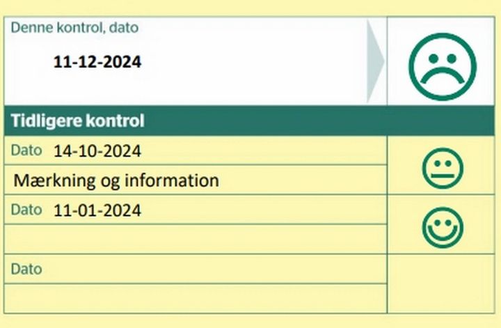 En meter sort belægning – og sur smiley og stor bøde til Gartnergården ...