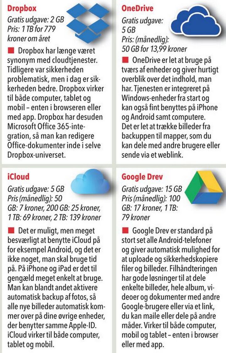 Gem billederne sikkert i skyen - Din Avis